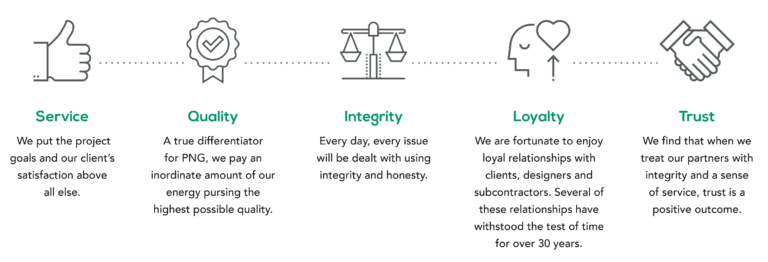 Core Values - PNG Builders